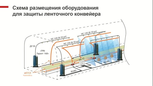Оборудование систем автоматического пожаротушения от ГК «ЭТЕРНИС». Новинки бренда «ГАРАНТ»