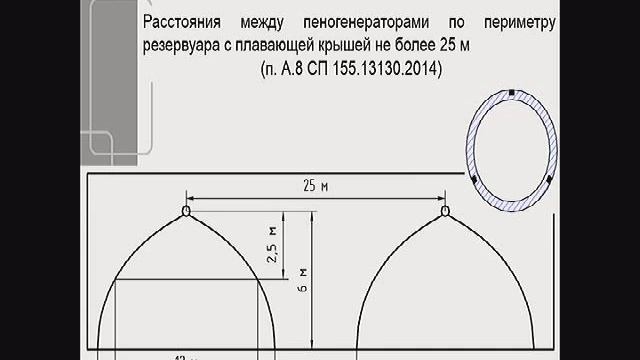 Пошаговая разработка проекта установки автоматического пенного пожаротушения резервуарного парка