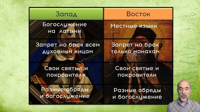 10-17. Могущество папской власти. Католическая церковь и еретики
