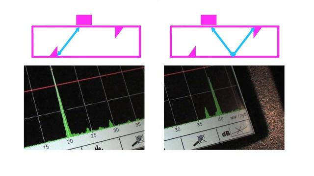 Раздел II Урок 2. Настройка чувствительности. Цели амплитудной коррекции