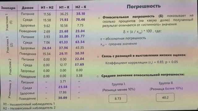 Опыт использования протокола Ackonc-AWA для оценки уровня благополучия капибар (Hydrochoerus hydroch