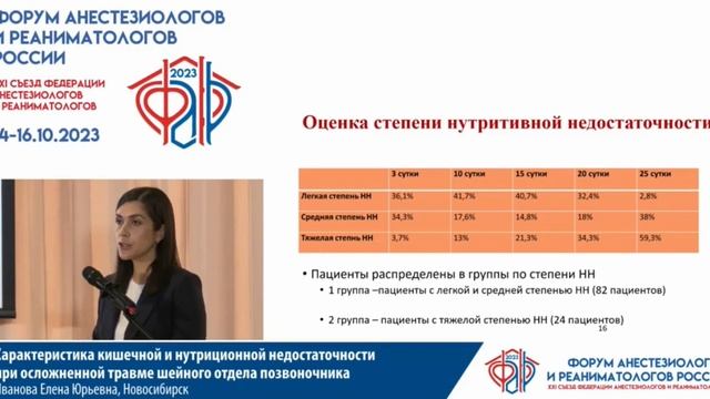 Дисфункция ЖКТ при траме шеи Иванова ЕЮ  Съезд ФАРР 2023