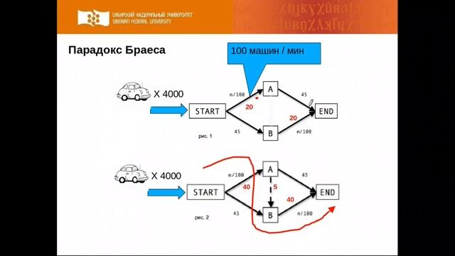7-19 Парадокс Брайеса (6 мин)