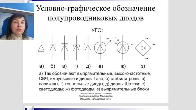Полупроводниковые диоды