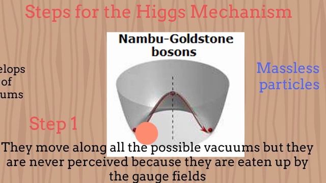 Применение механизма Хиггса в сверхпроводимости