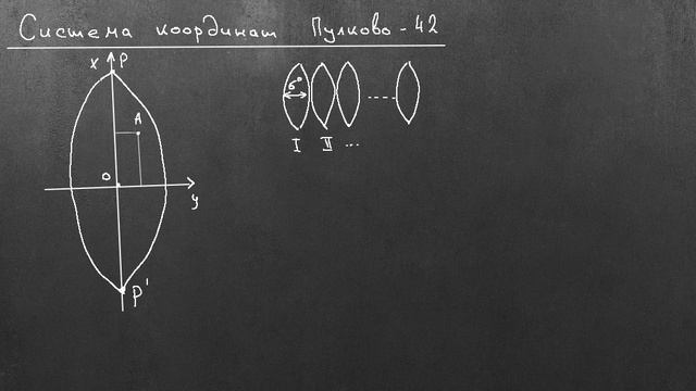 4-06 Координаты СК42 (3 мин)