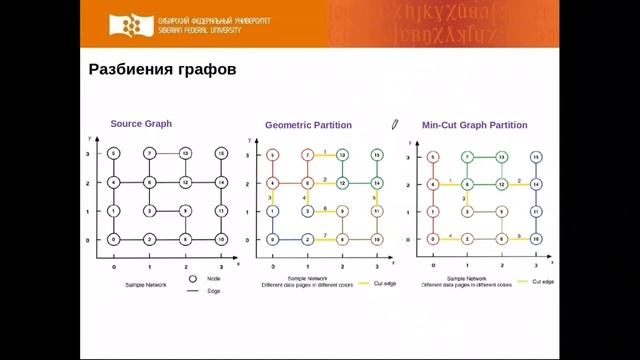 7-17 Алгоритмы сетевого анализа, разрез графа (5 мин)