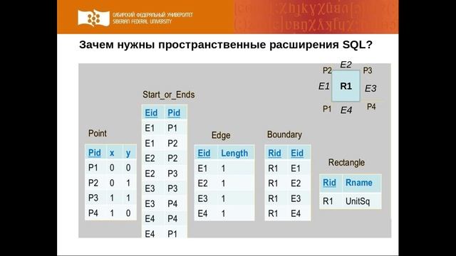 4-13 Зачем нужны пространственные расширения SQL (5 мин)