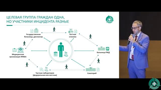 Игорь Башков. Цифровой медицинский профиль пациента — Польза 2024