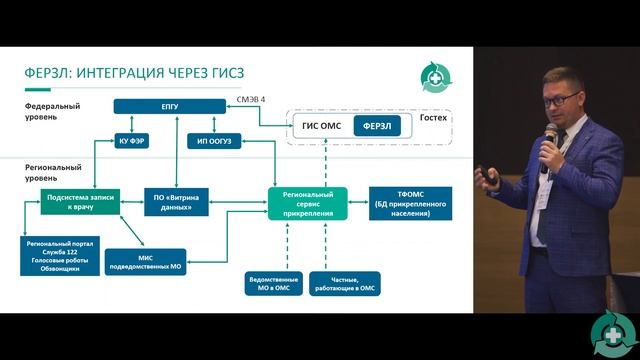 Алексей Кашпанов. ГИС ОМС и ГИСЗ — Польза 2024