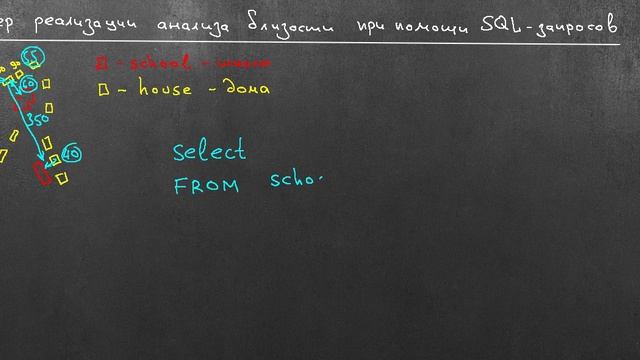 4-19 Пример анализа близости в SQL (5 мин)