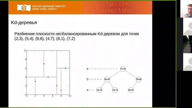09-08 kD-деревья (4 мин)