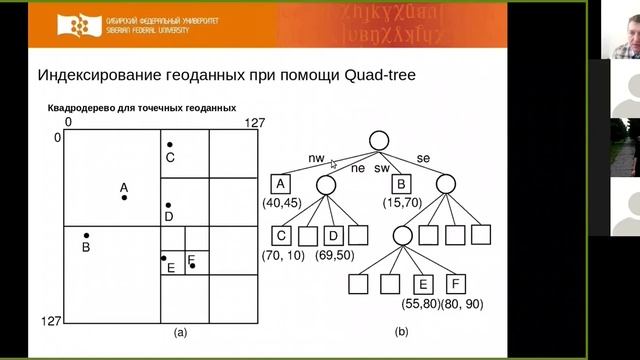 09-14 Индексы на квадродеревьях (3 мин)