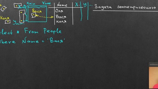 09-06 Задача геометрического поиска (6 мин)