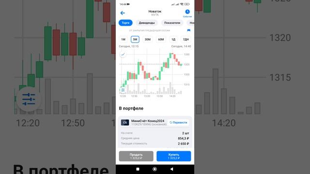 Наступил годовой максимум по акции «Новатэк», поэтому решил выставить тейк-профит.