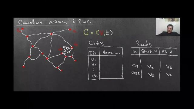 8-02 Представление сети в реляционной модели (6 мин)