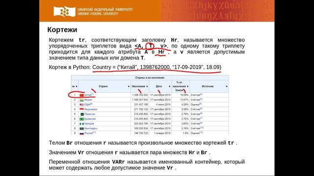 2-06 Кортежи (2 мин)