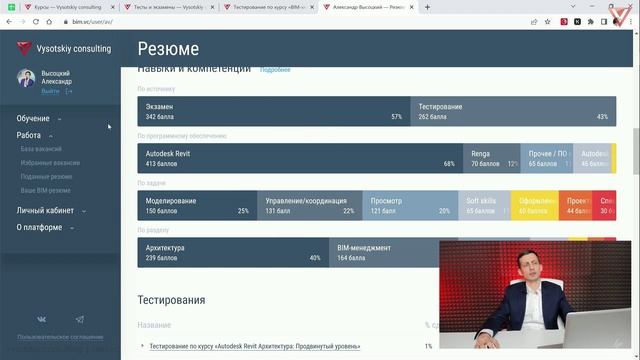 [Курс «Платформа bim.vc»] Идеология bim.vc для частных пользователей: проф. развитие бесплатно