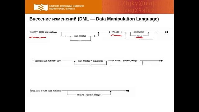 2-16 INSERT UPDATE DELETE (2 мин)