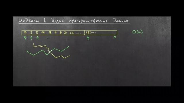 09-02 Индексы в пространственных базах данных  (7 мин)