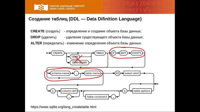 2-14 Создание таблиц (4 мин)