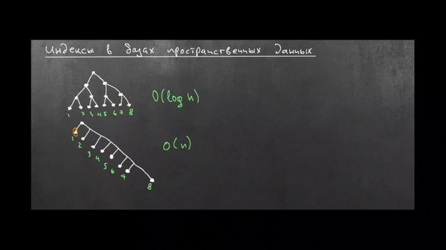 09-03 Проблема сбалансированности деревьев  (3 мин)