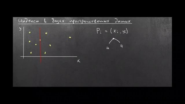09-04  Индексы для векторных типов (3 мин)