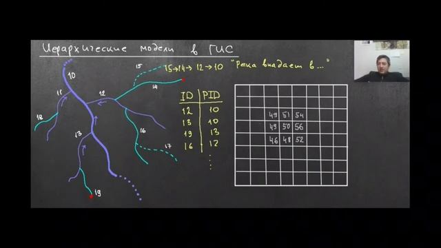 8-01 Иерархические пространственные данные (7 мин)