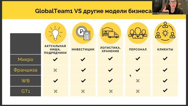 О Бизнес модели  FLP за 30 минут