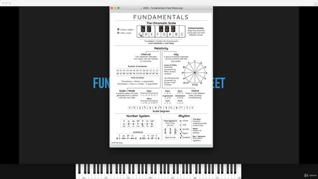 Music Theory - Fundamentals for Composition in Any Genre 1