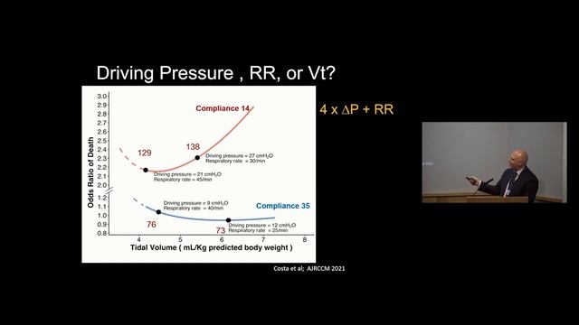 Lung protective ventilation targets Luigi Camporota AVS 2022