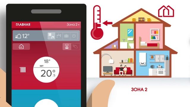 ARISTON NET - МУЛЬТИЗОНАЛЬНЫЙ КОНТРОЛЬ