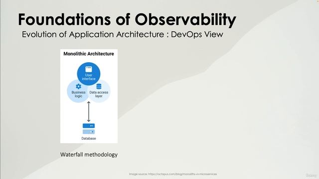 001 Evolution of Software Architecture and Observability