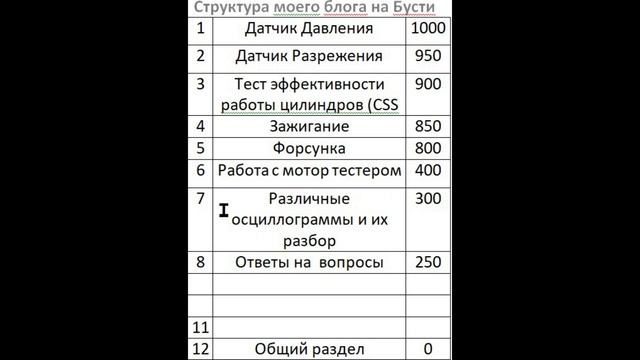 Реорганизация моего обучающего блога.
