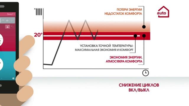 ARISTON NET - ЭКОНОМИЯ ЭНЕРГИИ
