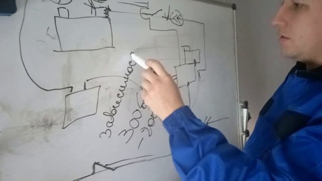 Ноябрьский семинар по работе с мотор тестером.