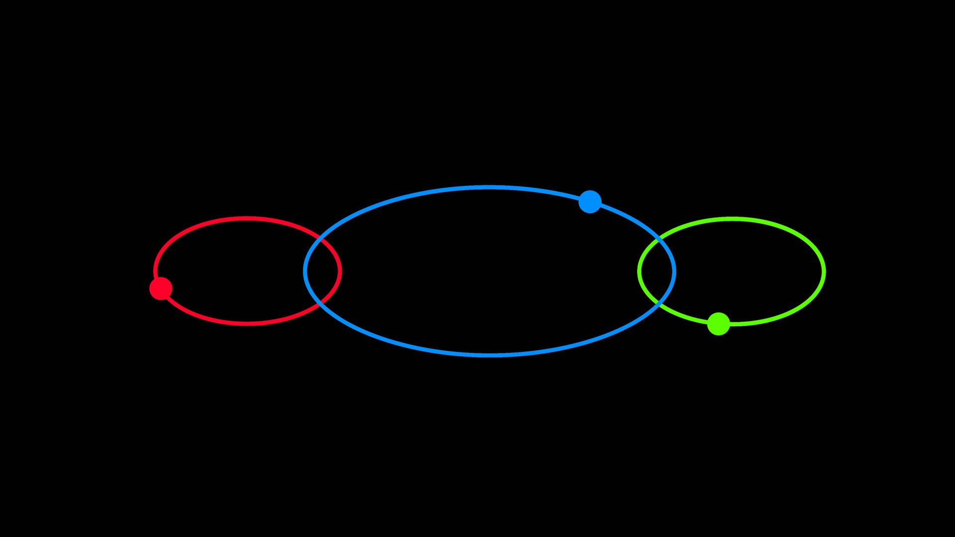 Система "Broucke A1" | Моделировние Задачи трёх тел