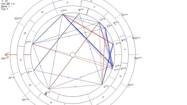 Аспекты Солнца с Луной. Аспекты планет. Оппозиция Солнце Луна. Аспекты Солнца. Аспекты Луны.