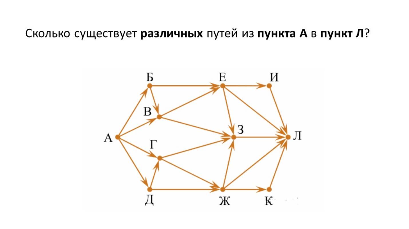 Поиск количества путей в графе - 1, решение задачи № 9 ОГЭ информатика