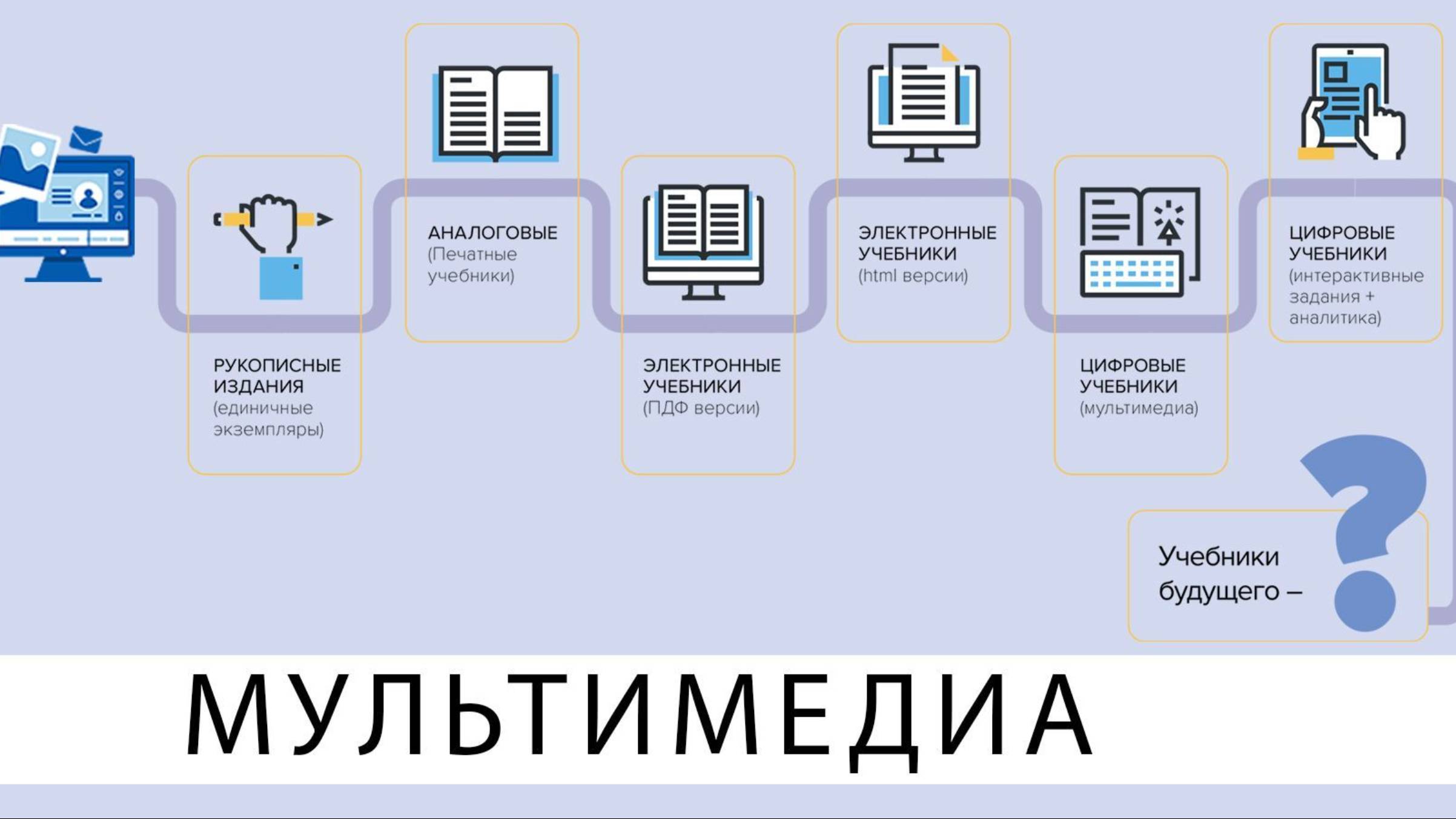 Цифровая школа: реализация ФГОС с применением электронной образовательной среды.
