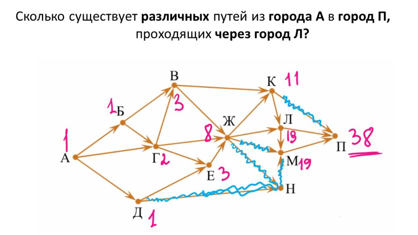 Поиск количества путей в графе с ограничениями - 6, решение задачи № 9 ОГЭ информатика
