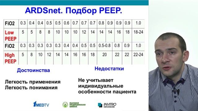 Острый респираторный дистресс синдром ОРДС Полупан А А