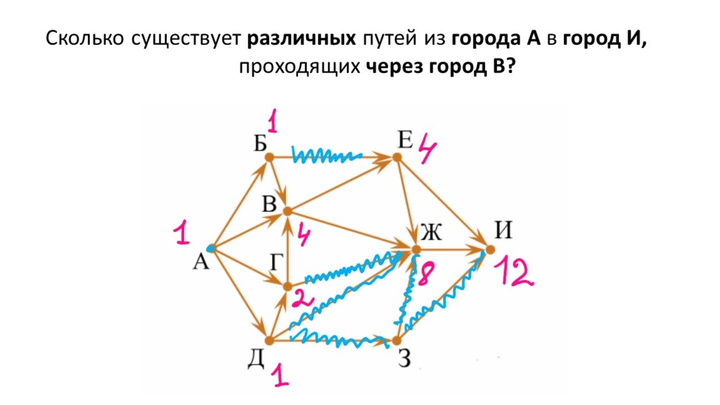 Поиск количества путей в графе с ограничениями - 4, решение задачи № 9 ОГЭ информатика