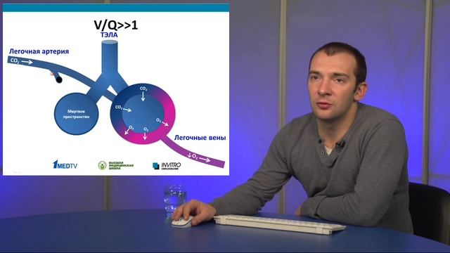 Вентиляционно перфузионные отношения Оценка газообмена Полупан А А