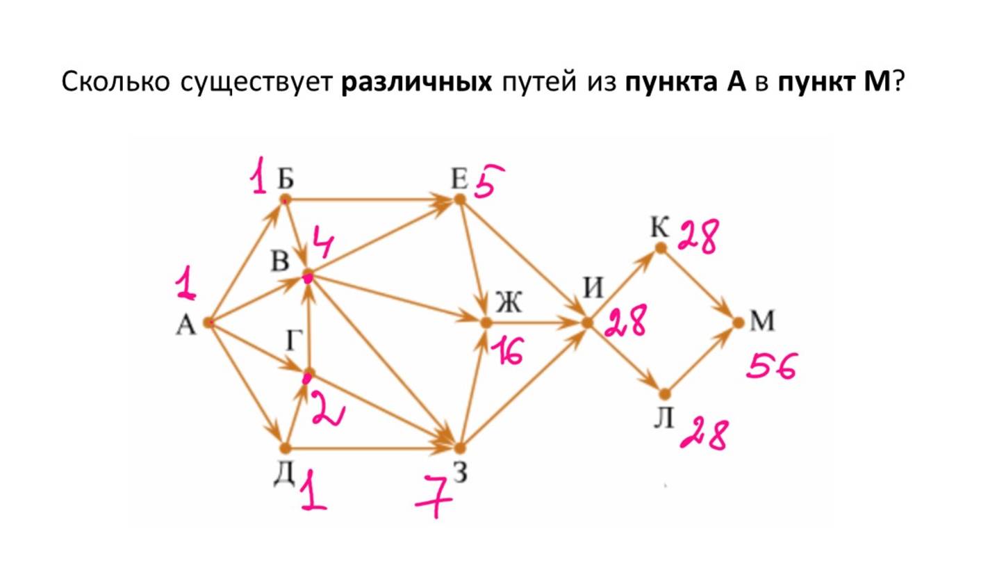 Поиск количества путей в графе - 3, решение задачи № 9 ОГЭ информатика