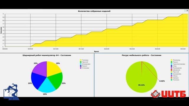 Применение ПО Р-Про в соревнованиях по компетенции проф. мастерства Цифровое производство