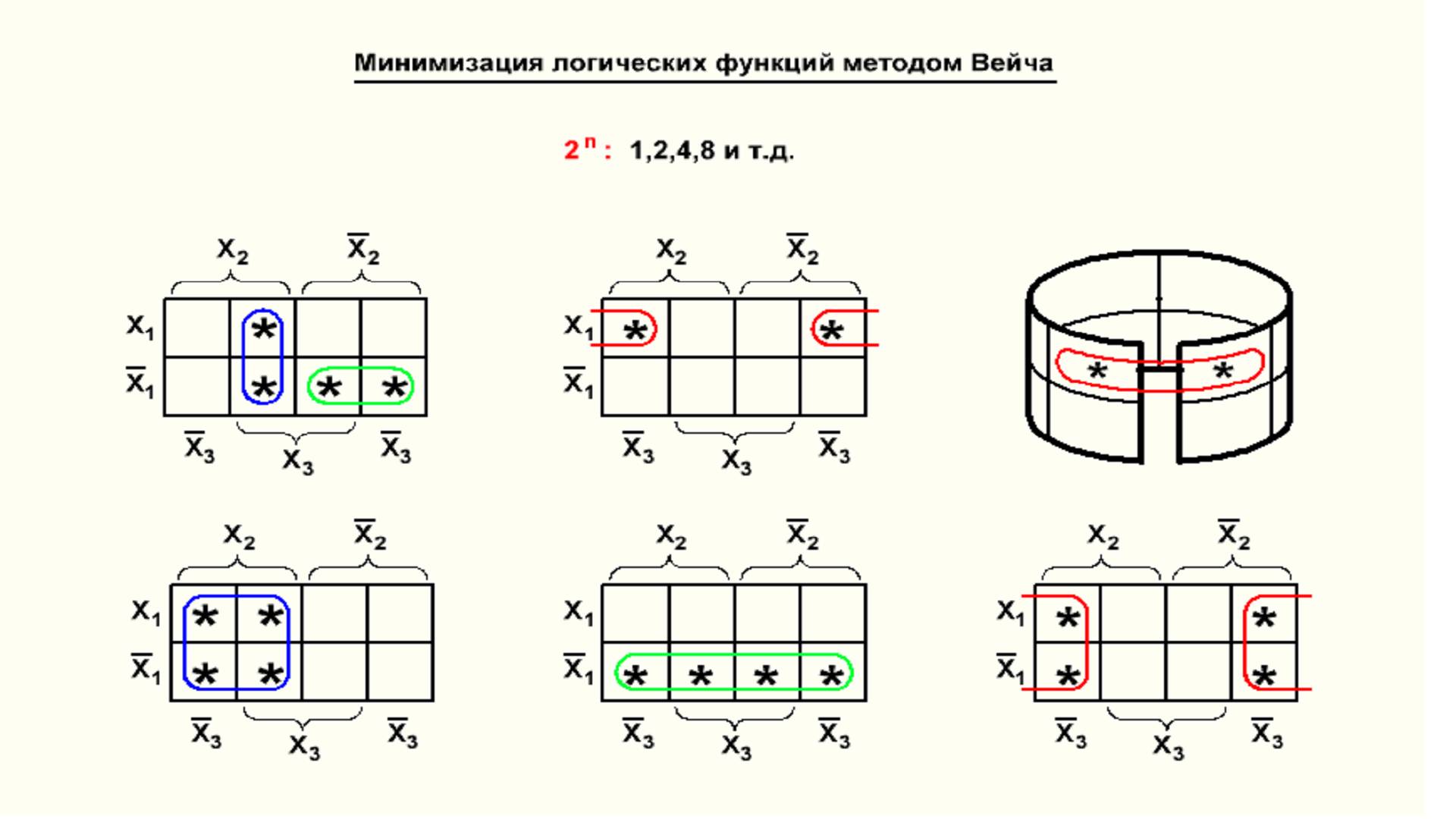 Видеоурок 2.3. Минимизация логических функций. Часть 1.