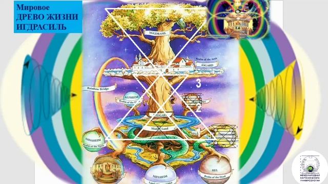 Тройственность женского начала