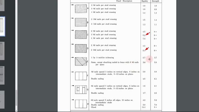 Почему ЖИРНЫЕ укосины зло Испытания каркасных стен по науке штукатурка, сырой лес, имитация бруса,