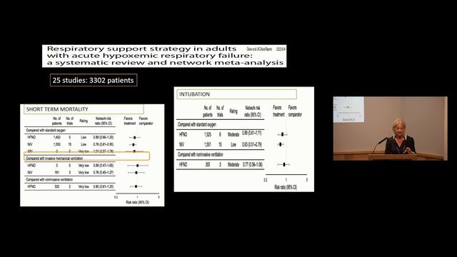 Current evidence for HFNC, NIV, CPAP in acute hypoxaemic resp fail L Rose AVS 2022